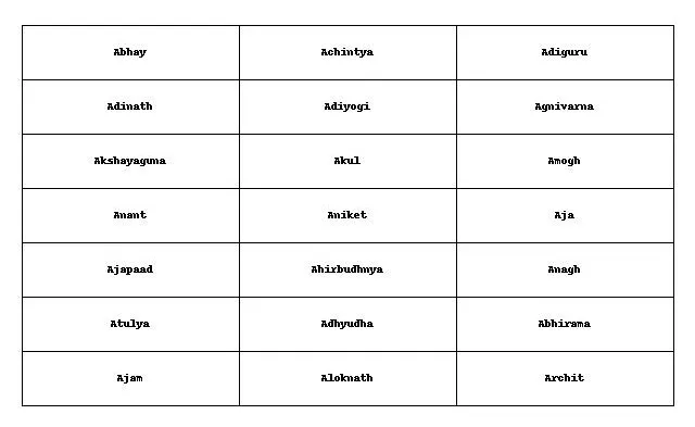 Lord Shiva Names Starting With A - Hinduism Facts